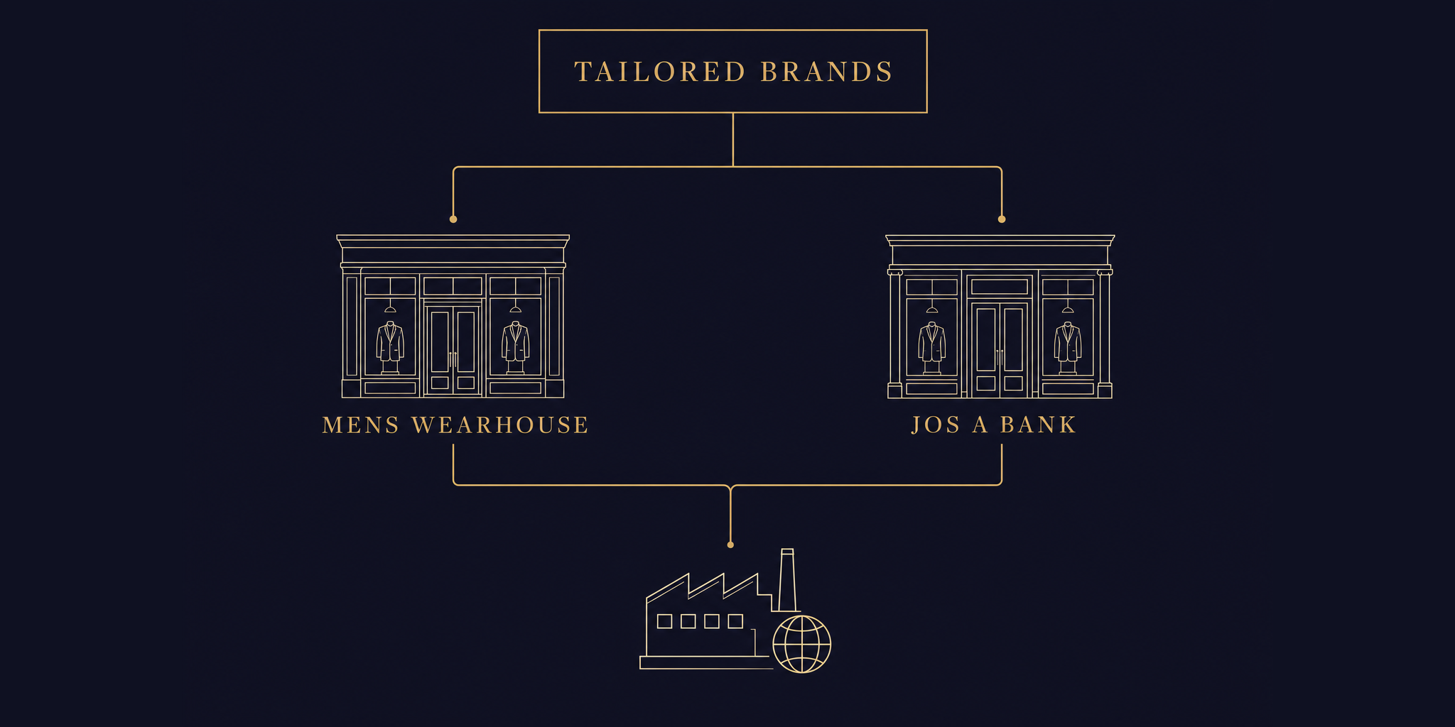Men's Wearhouse vs Jos A Bank 2026: Which Is Actually Better? | Nathan ...
